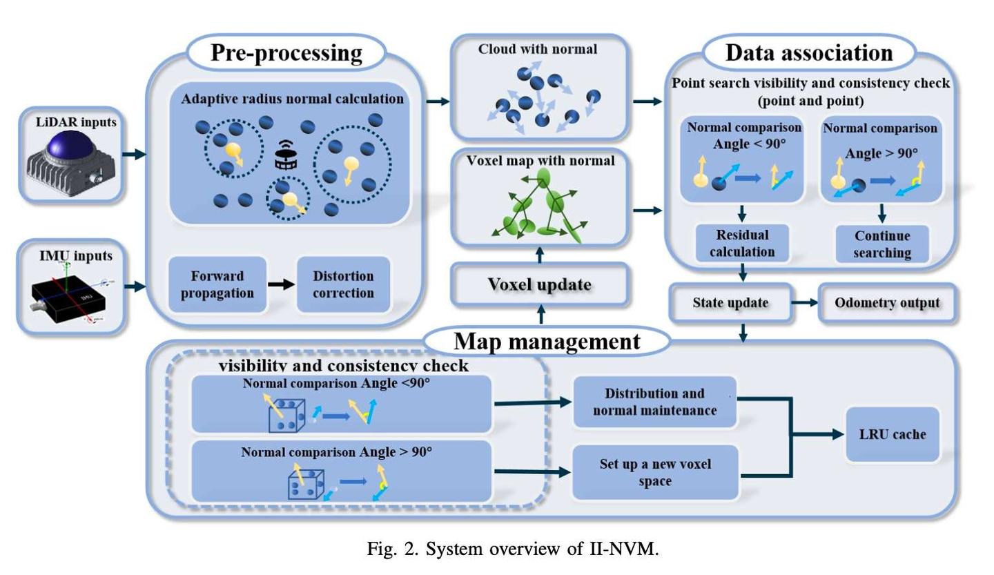 什么是“双面映射问题”？II-NVM：基于法向量一致性提升SLAM地图精度 (RA-L'25) - 知乎