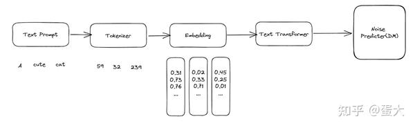 Stable Diffusion简介 - 知乎