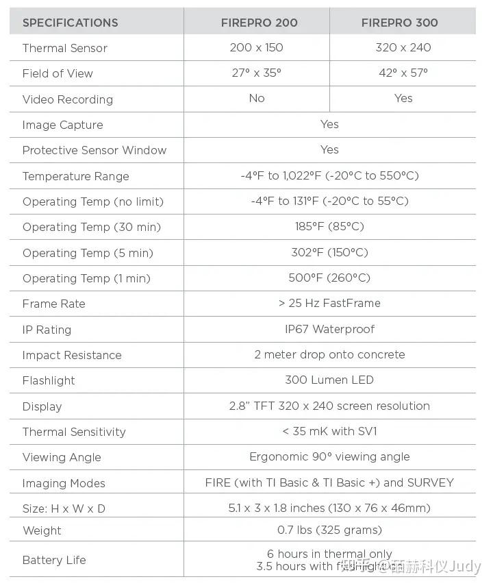 Seek Thermal 热成像相机 FirePRO 200,FirePRO 300,FirePRO系列 - 知乎