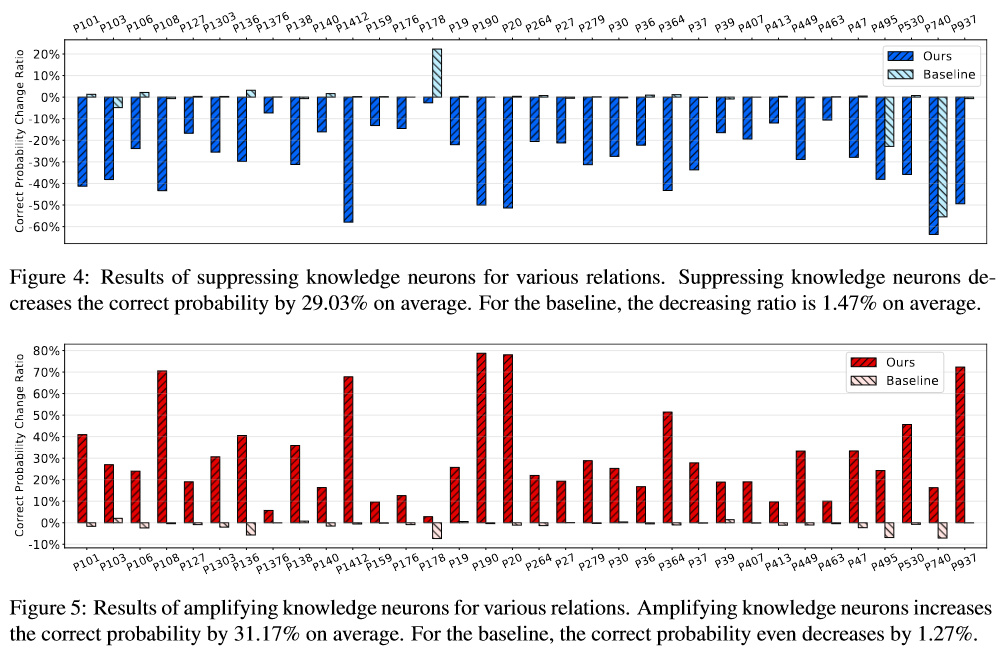 大型语言模型系列解读（二）：Transformer中FFN的记忆功能 - 知乎
