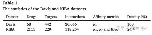 论文笔记22|TransVAE-DTA Transformer and variational autoencoder network for drug-target ...... - 知乎