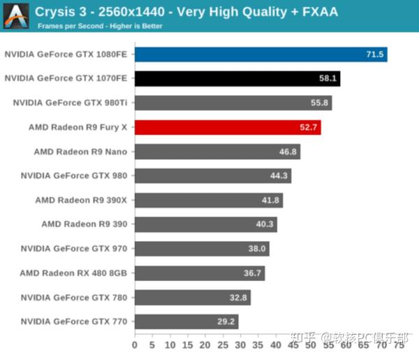 作为PC玩家必用的8款Benchmark基准测试软件 - 知乎