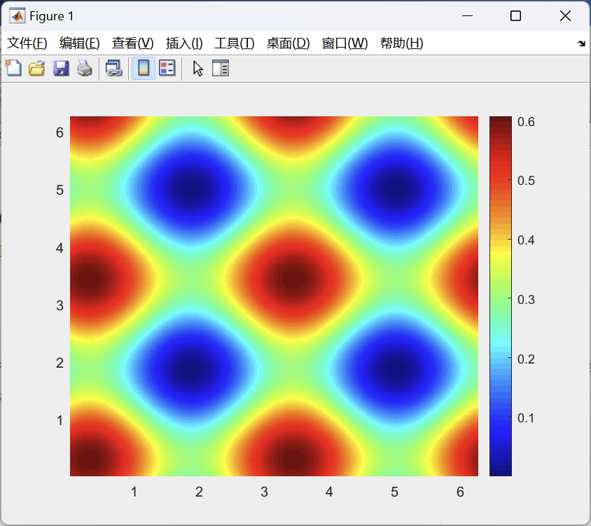 小记：二维LDG方法 - 知乎
