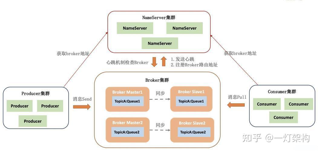 MQ选型：一文详解Kafka与RocketMQ区别 - 知乎