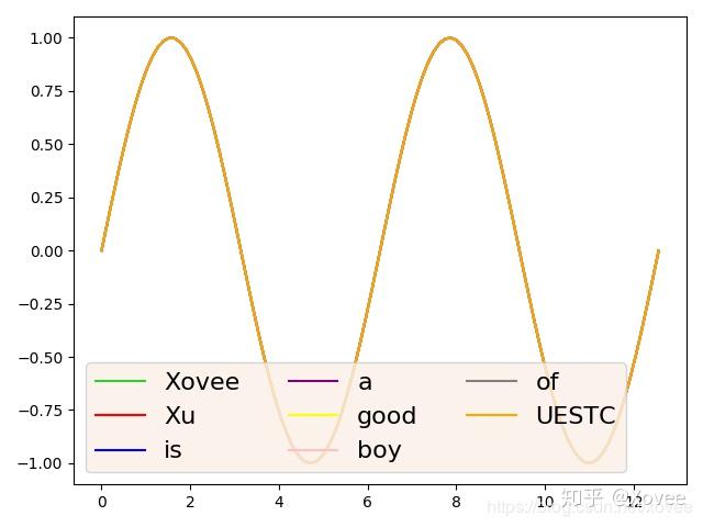 Matplotlib 常用画图命令总结：使用 Python 在论文中画出一手漂亮的数据图 知乎