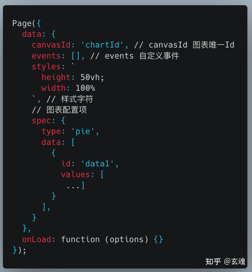 火山引擎DataWind产品可视化能力揭秘 - 知乎