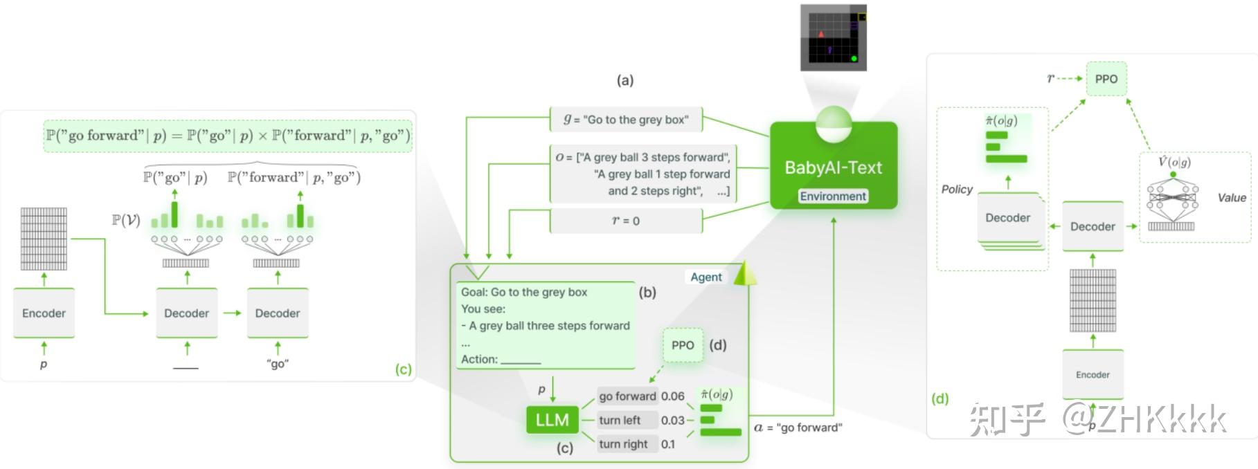 LLM+RL论文阅读笔记2 - 知乎