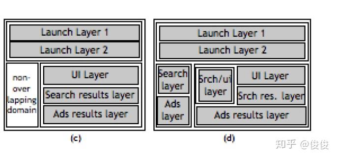 谷歌是如何高效做AB实验的 - 知乎