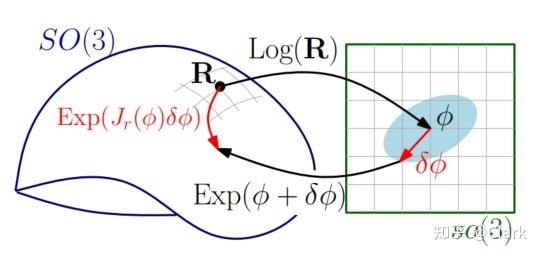 【论文阅读】【预积分Forster】IMU Preintegration on Manifold for Efficient Visual-Inertial MAP Estimation ...
