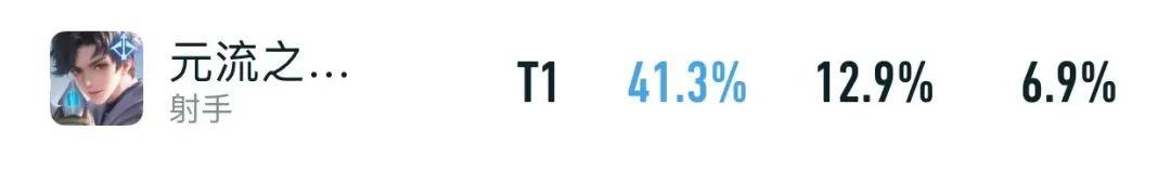 上架3天仅41%胜率，S39赛季首位T5英雄诞生，新英雄该如何加强？ - 知乎