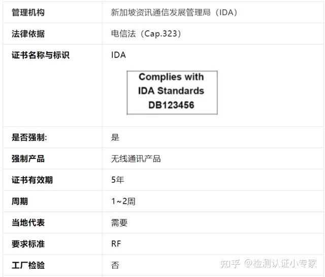 新加坡IMDA认证 办理IMDA认证流程_深圳市华检检测技术有限公司