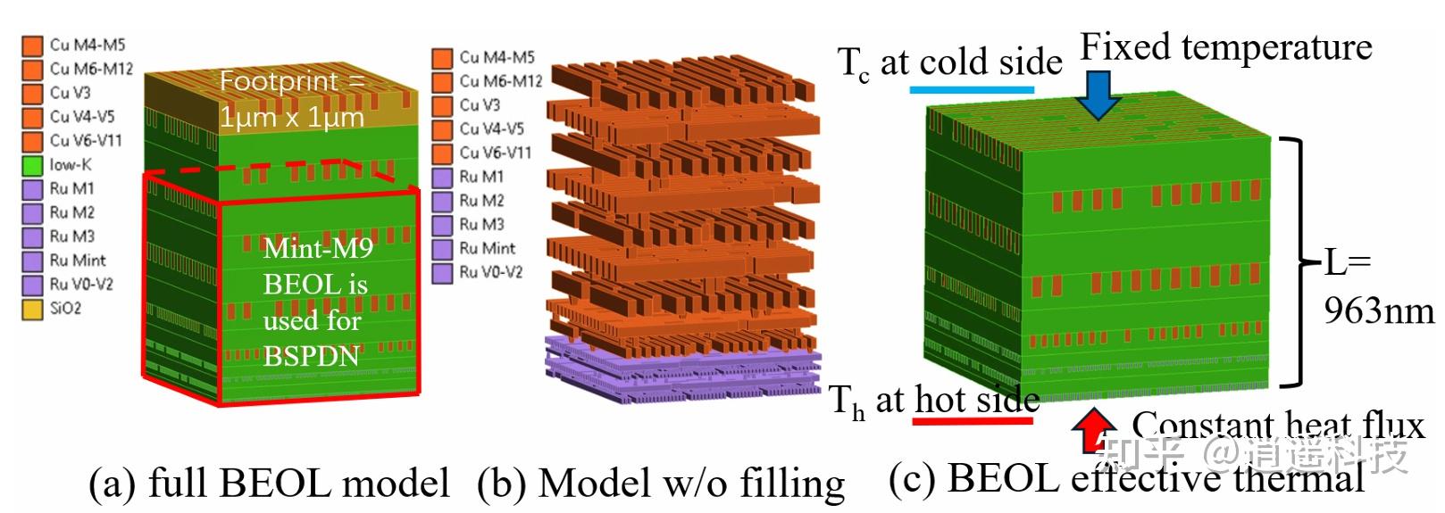 IEDM2024|先进工艺CPU的背面供电网络技术 - 知乎