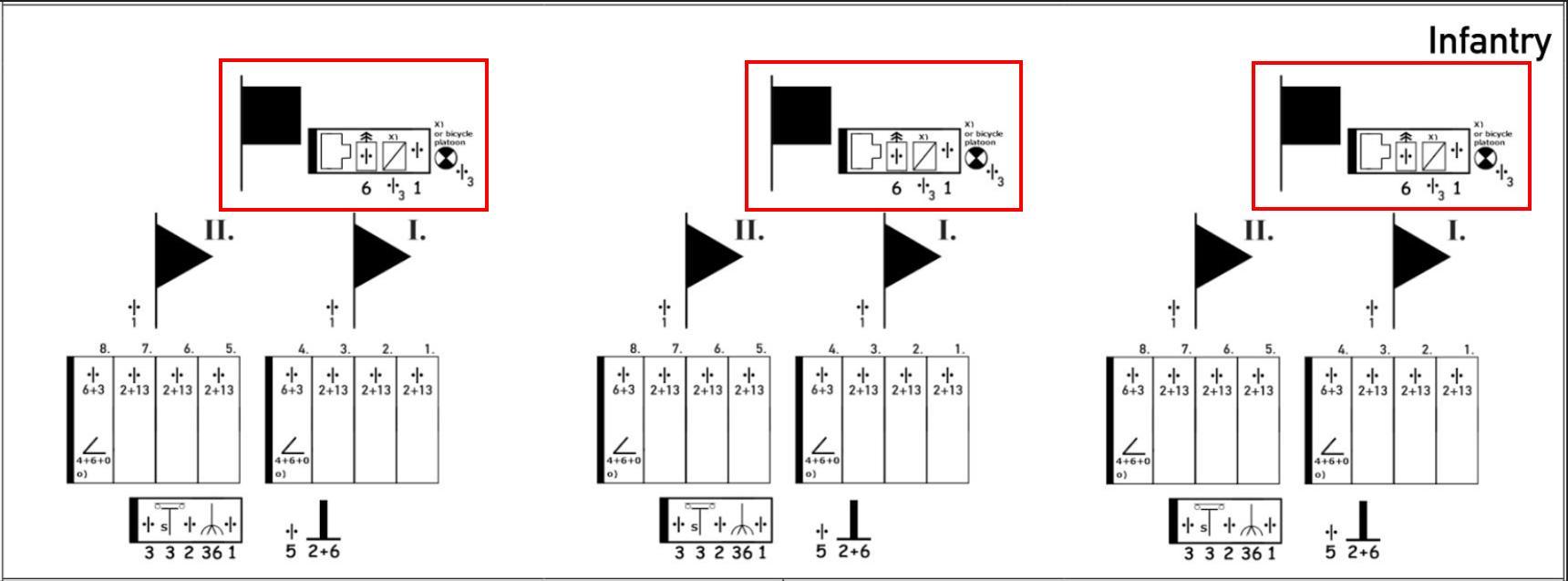 44年型步兵师步兵团（6）— 步兵团团部 (KStN 101n)、团部连 (KStN 130n) - 知乎