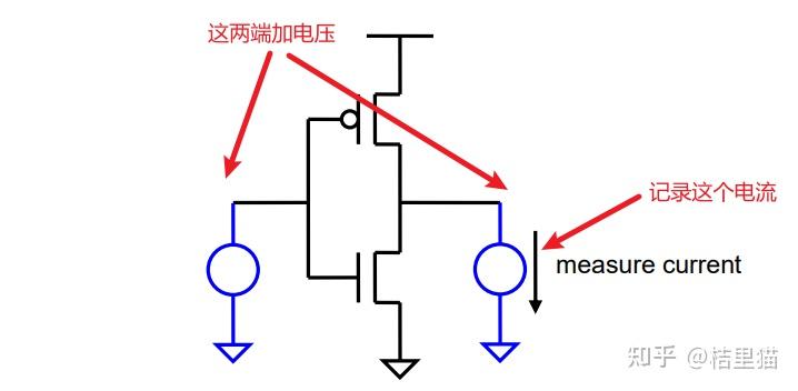 如何读懂芯片库文件——再谈先进工艺ccs lib原理 - 知乎