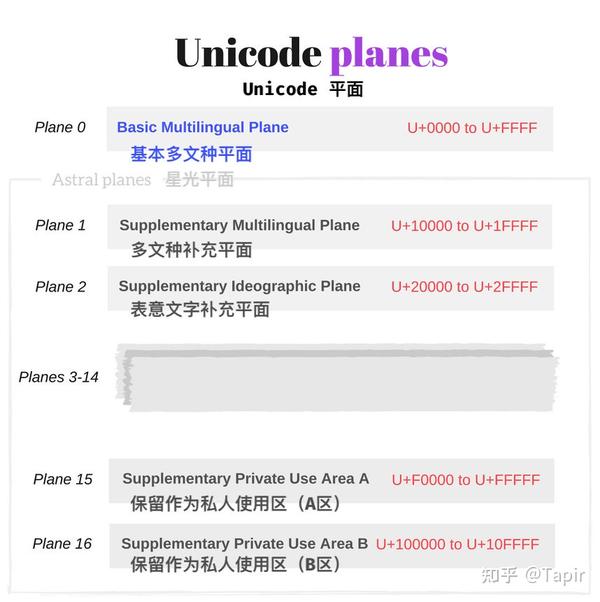 每个 JavaScript 开发者都应该了解的 Unicode - 知乎