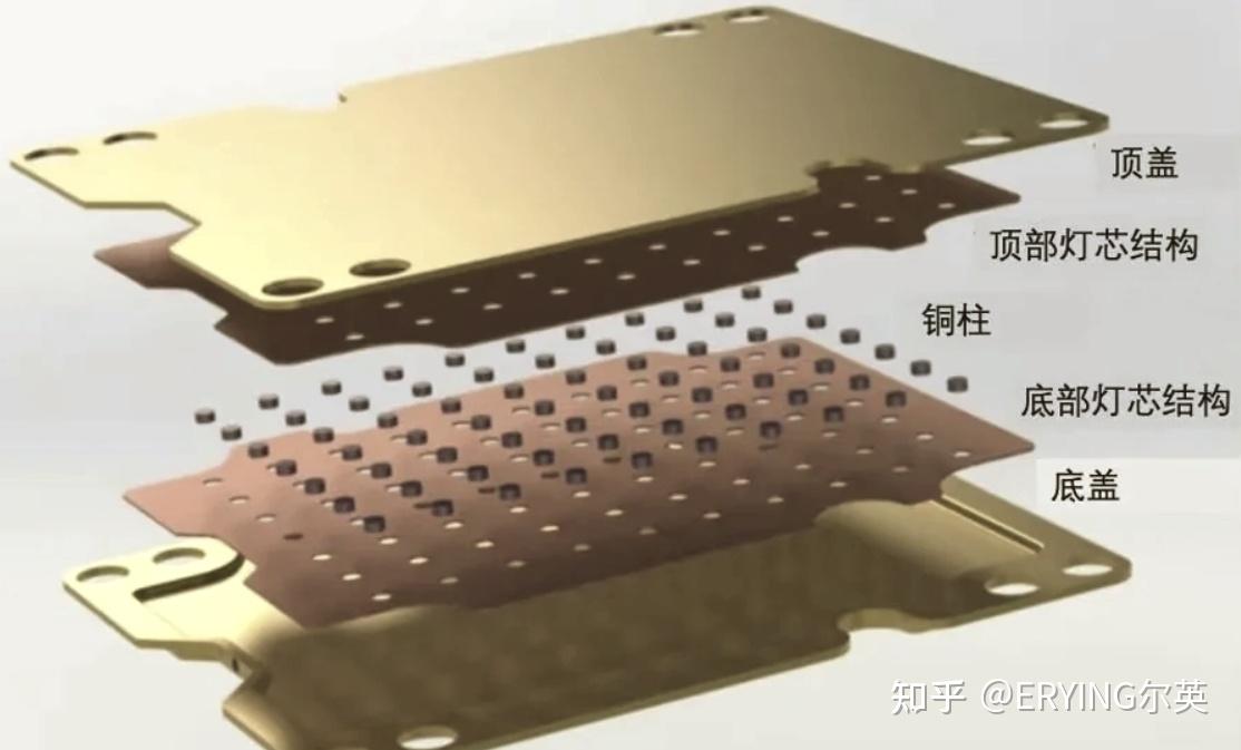 均热革新：VC散热技术如何让尔英主板实现CPU低温高能释放 - 知乎