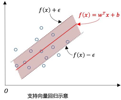 搬运系列：SVM、核函数、SVR - 知乎