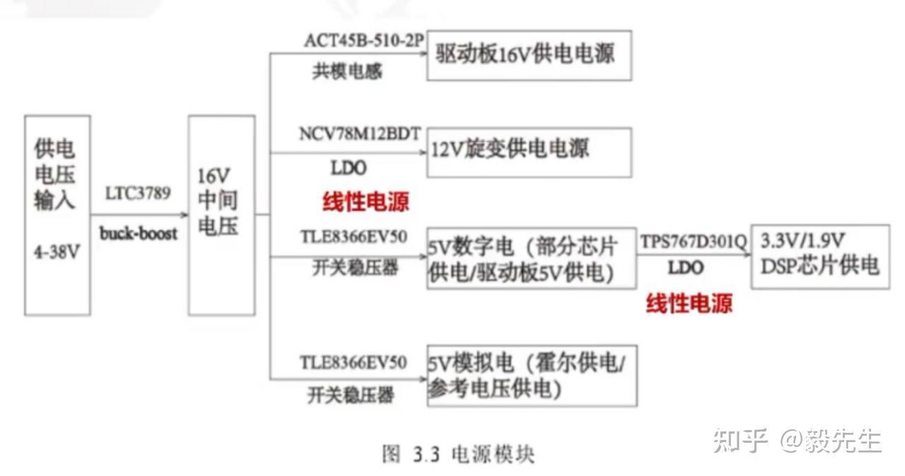 比亚迪秦混动版电机控制器电路分析 - 知乎