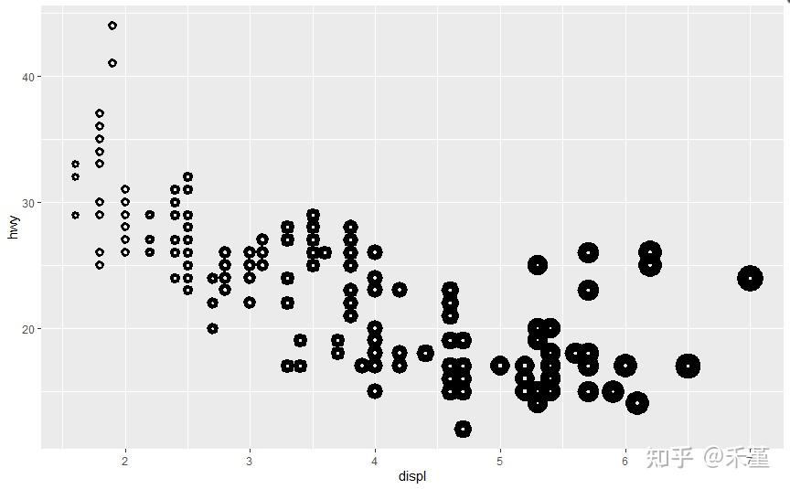 R语言 Ggplot2 数据可视化 知乎