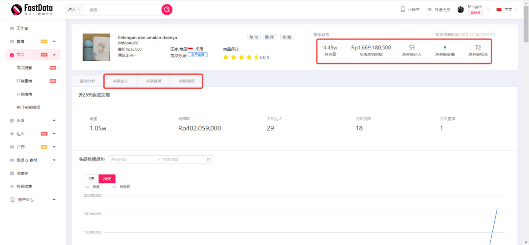 TikTok运营必备工具：FastData新增7大会员权益 - 知乎