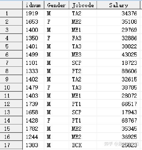 SAS中PROC SQL的相关学习笔记（一） - 知乎