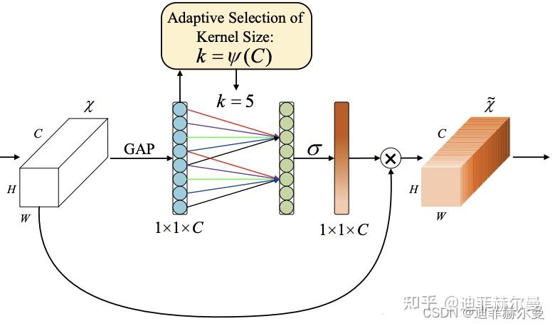 手把手带你Yolov5 (v6.1)添加注意力机制(一)（并附上30多种顶会Attention原理图） - 知乎