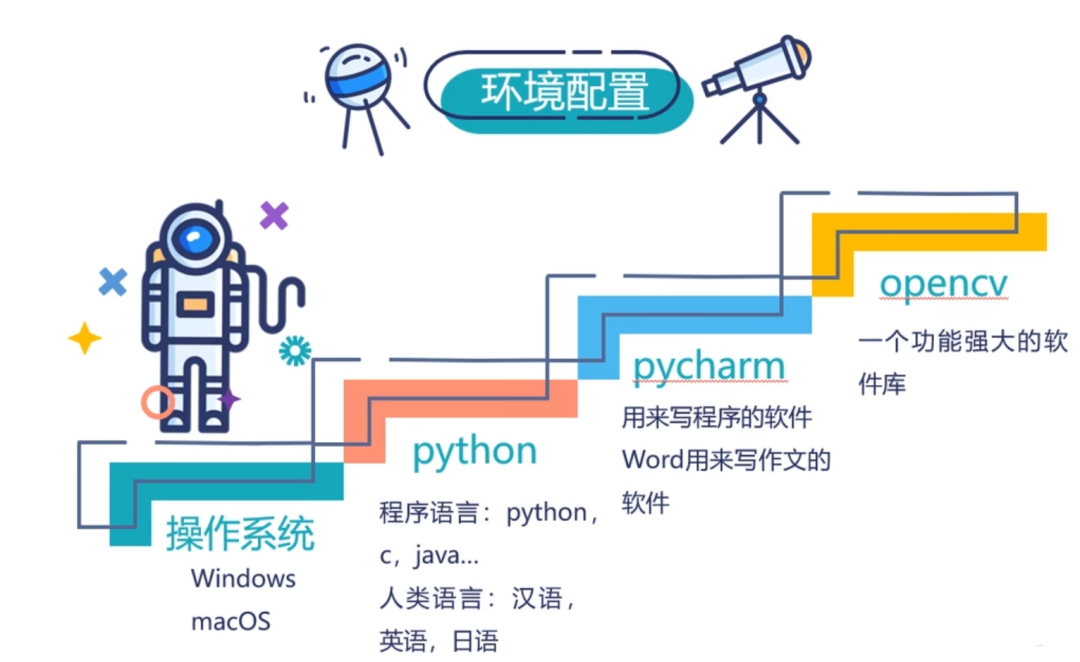 【中】利用opencv带你玩转人脸识别 人脸检测，多个检测，视频检测 知乎