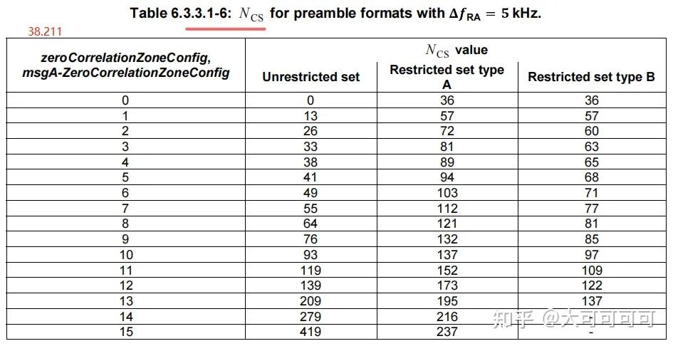PRACH信道 - 知乎
