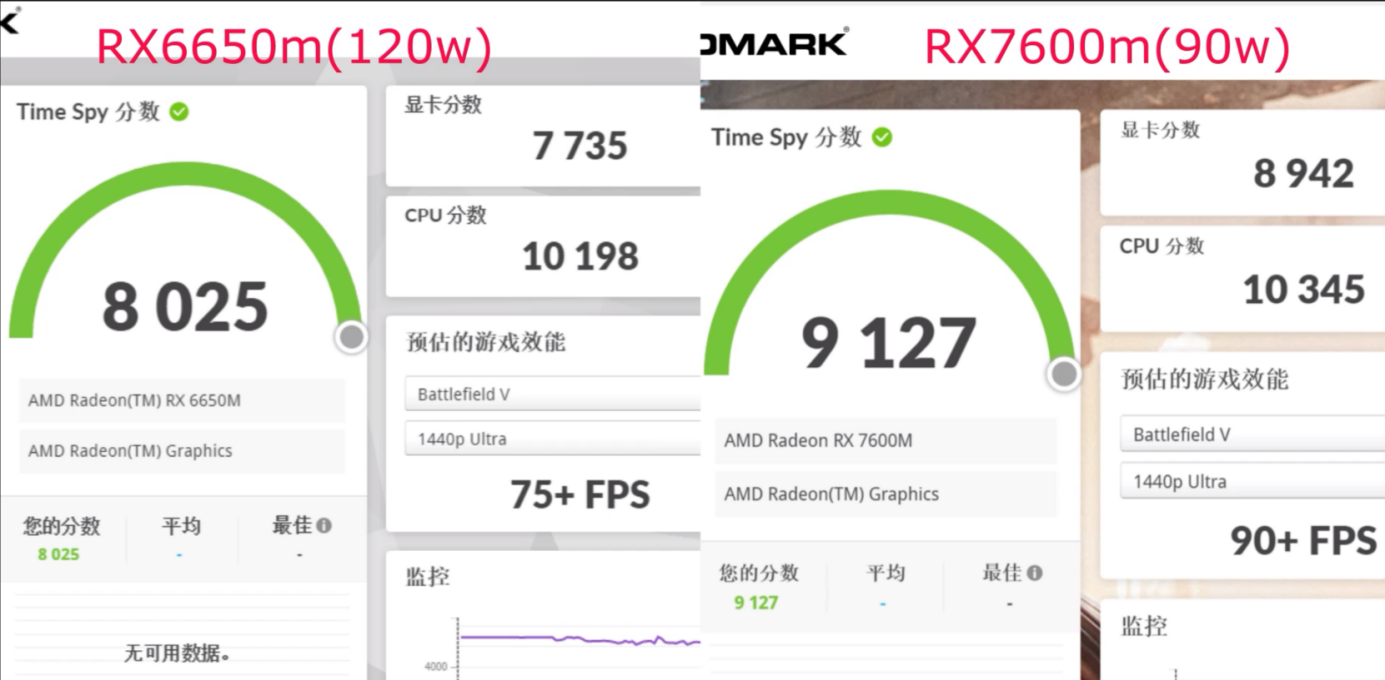 5499惊艳上市！玄机星7600M性能测试，实力全开！ - 知乎