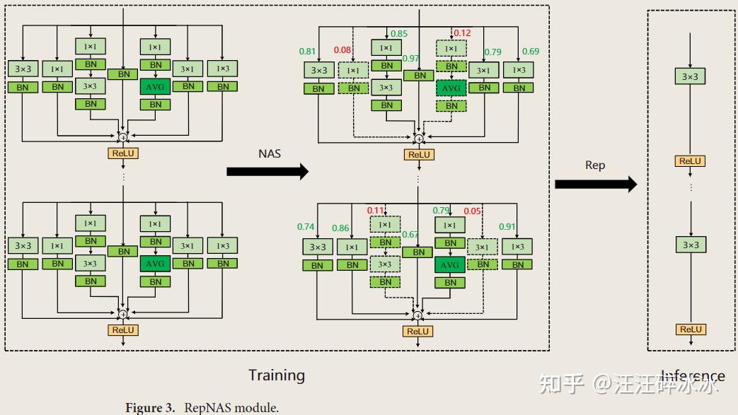 文献阅读：Fast and accurate object detector for autonomous driving based on improved YOLOv5（2023） - 知乎