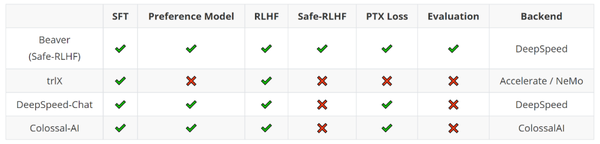 国内首个可复现的RLHF基准，北大团队开源 PKU-Beaver - 知乎
