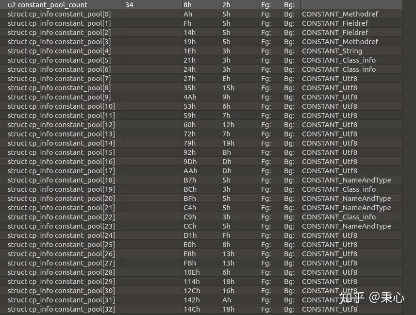 Class 文件格式详解 - 知乎