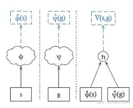 【分层强化学习】关于分层强化学习的总结与思考 - 知乎