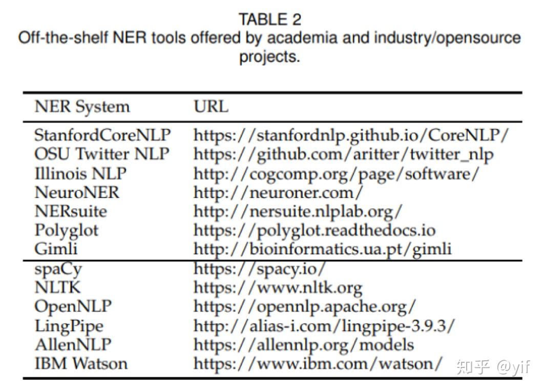 NLP学习（一）——初识NER - 知乎