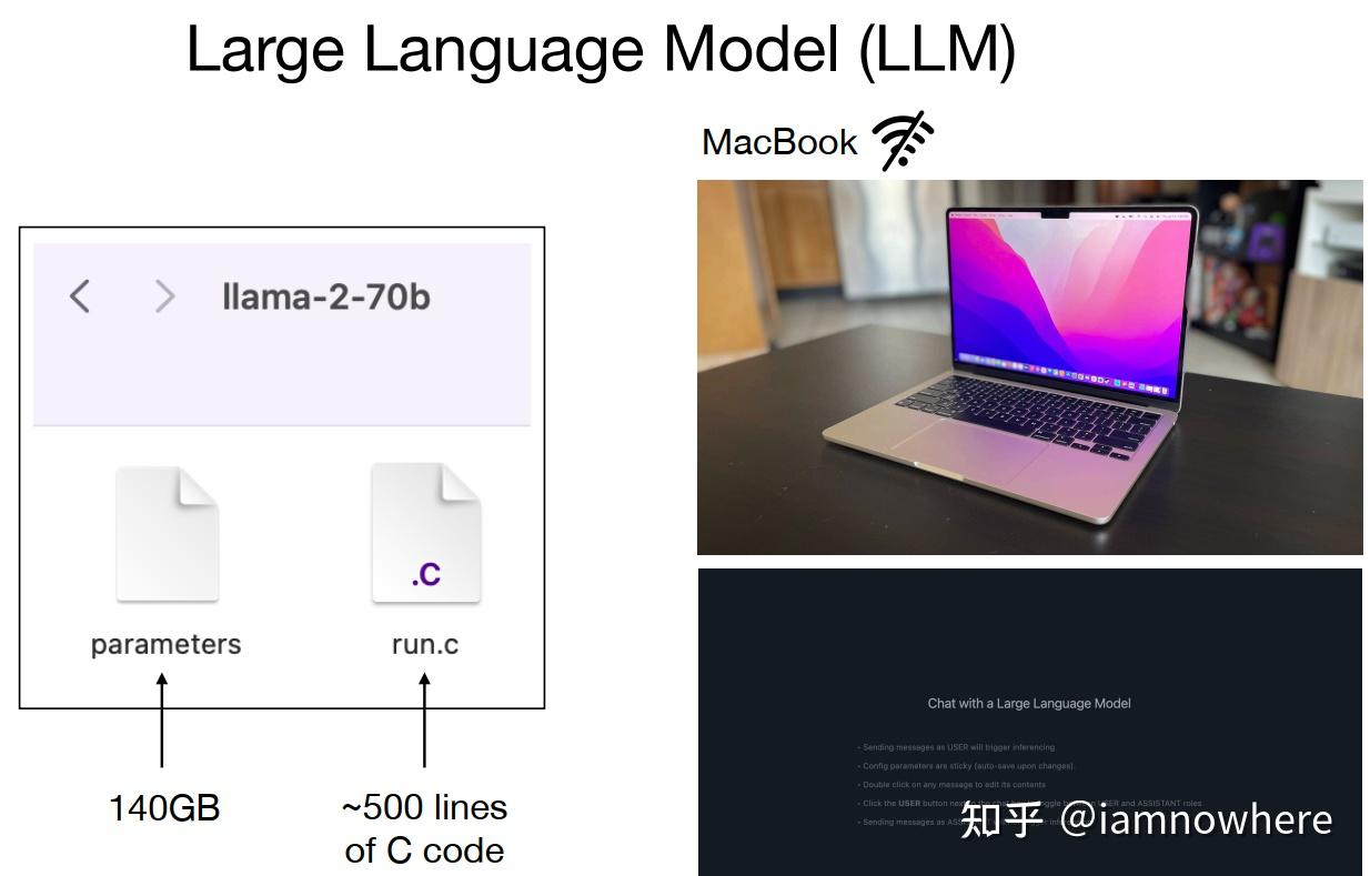 Andrej Karpathy-Intro to Large Language Models 大型语言模型简介 - 知乎