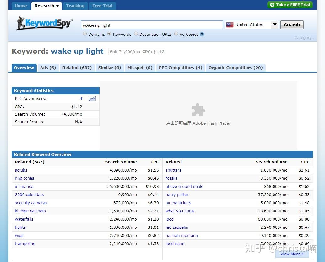什么是KeywordSpy？KeywordSpy关键词分析网站介绍 - 知乎