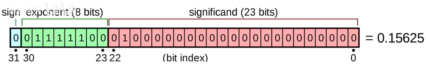 快速求平方根倒数算法 - 知乎