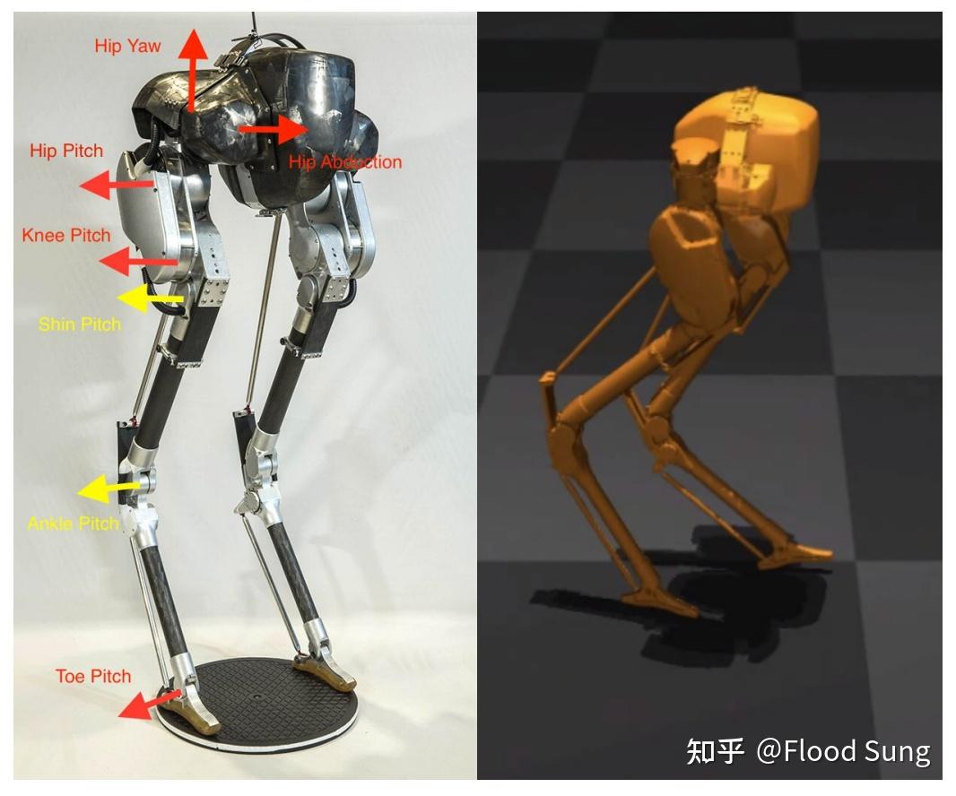 Physics-based Character Animation AI Paper List - 知乎