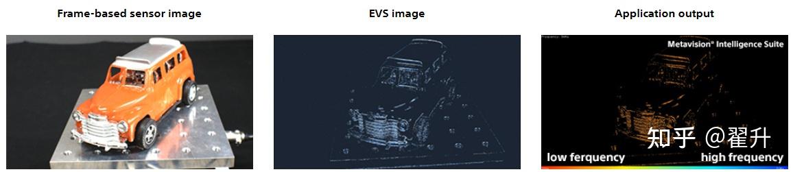 事件相机（EVS or DVS）是什么 - 知乎