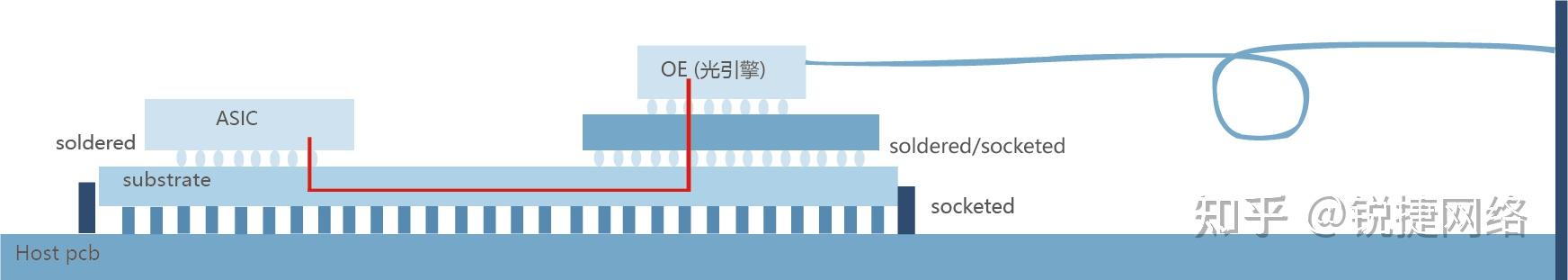 一文了解硅光NPO+液冷交换机 - 知乎