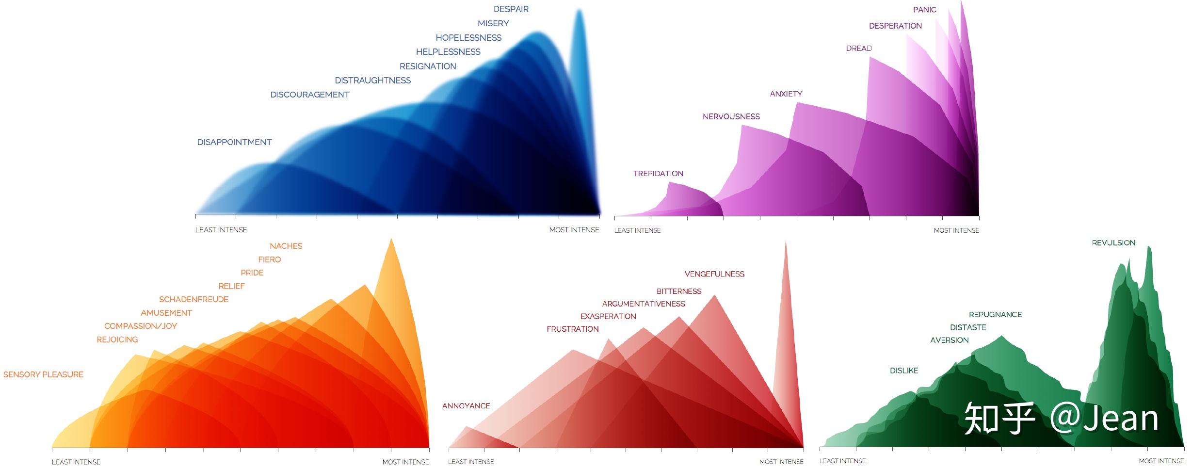 Data Visualization and Feelings（数据可视化与情感） - 知乎