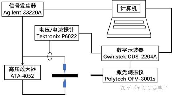 ATA-4052高压功率放大器在大功率压电陶瓷驱动中的应用 - 知乎
