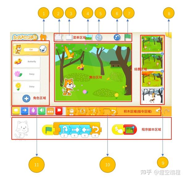 ScratchJr深度介绍 - 知乎