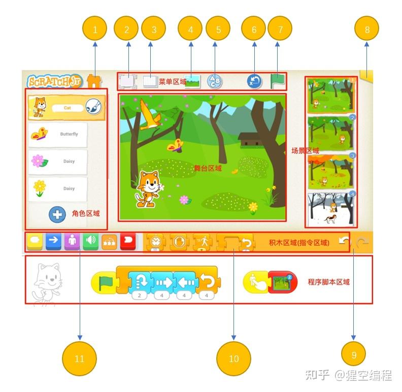 ScratchJr深度介绍 - 知乎