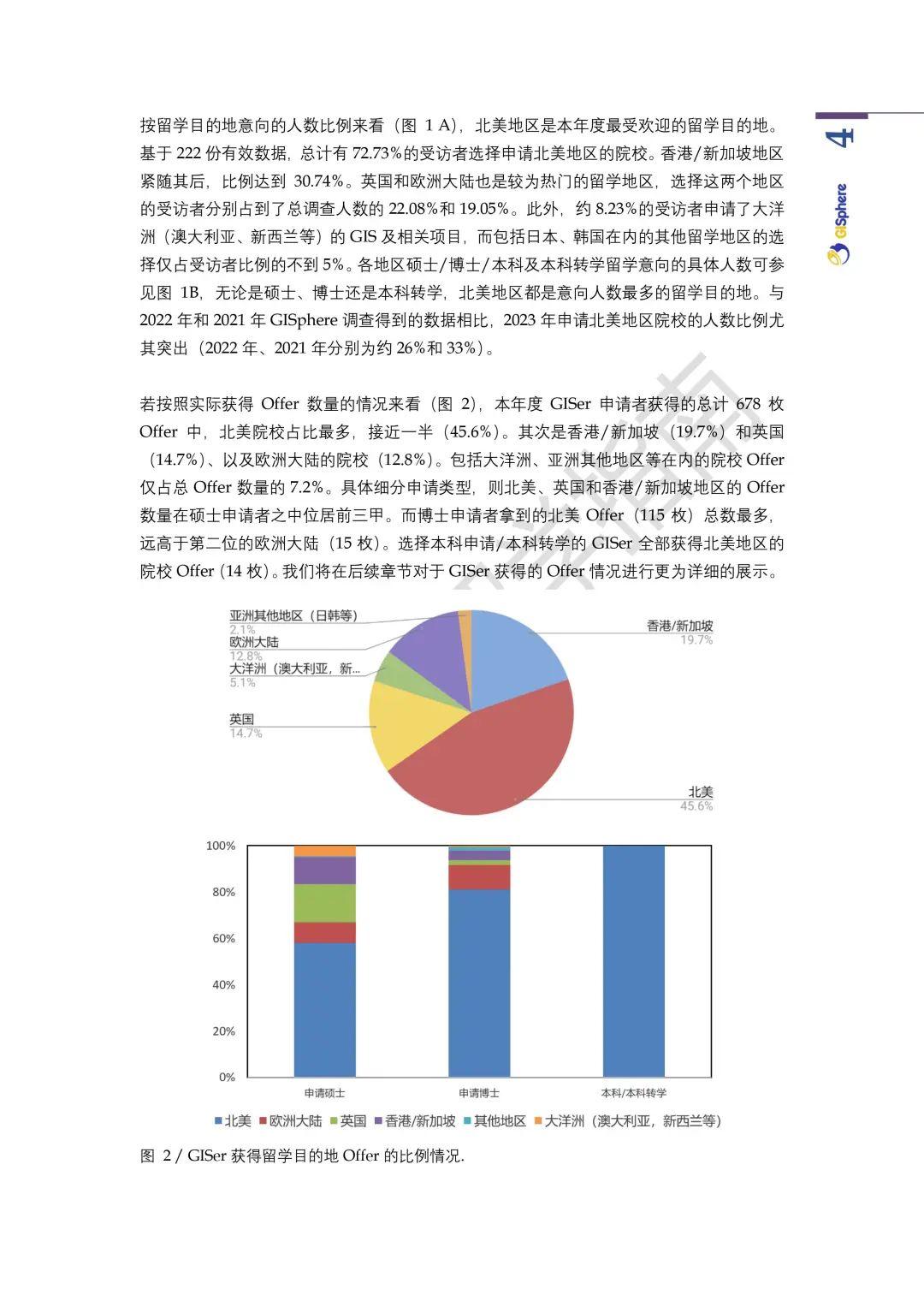 《GISphere留学指南》2023年大数据报告 - 知乎