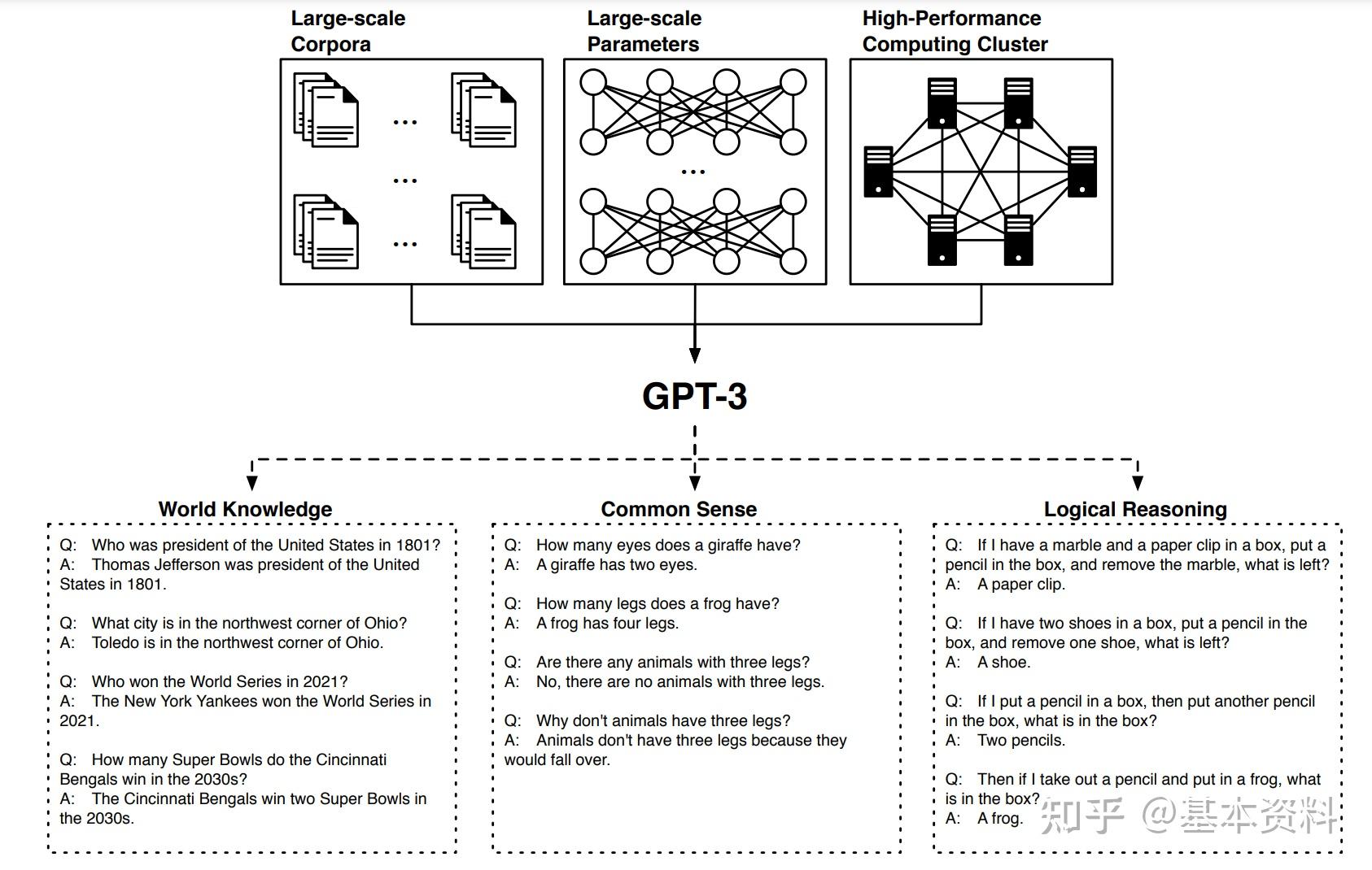 预训练模型（Pre-Trained Models）的过去现在和未来 - 知乎
