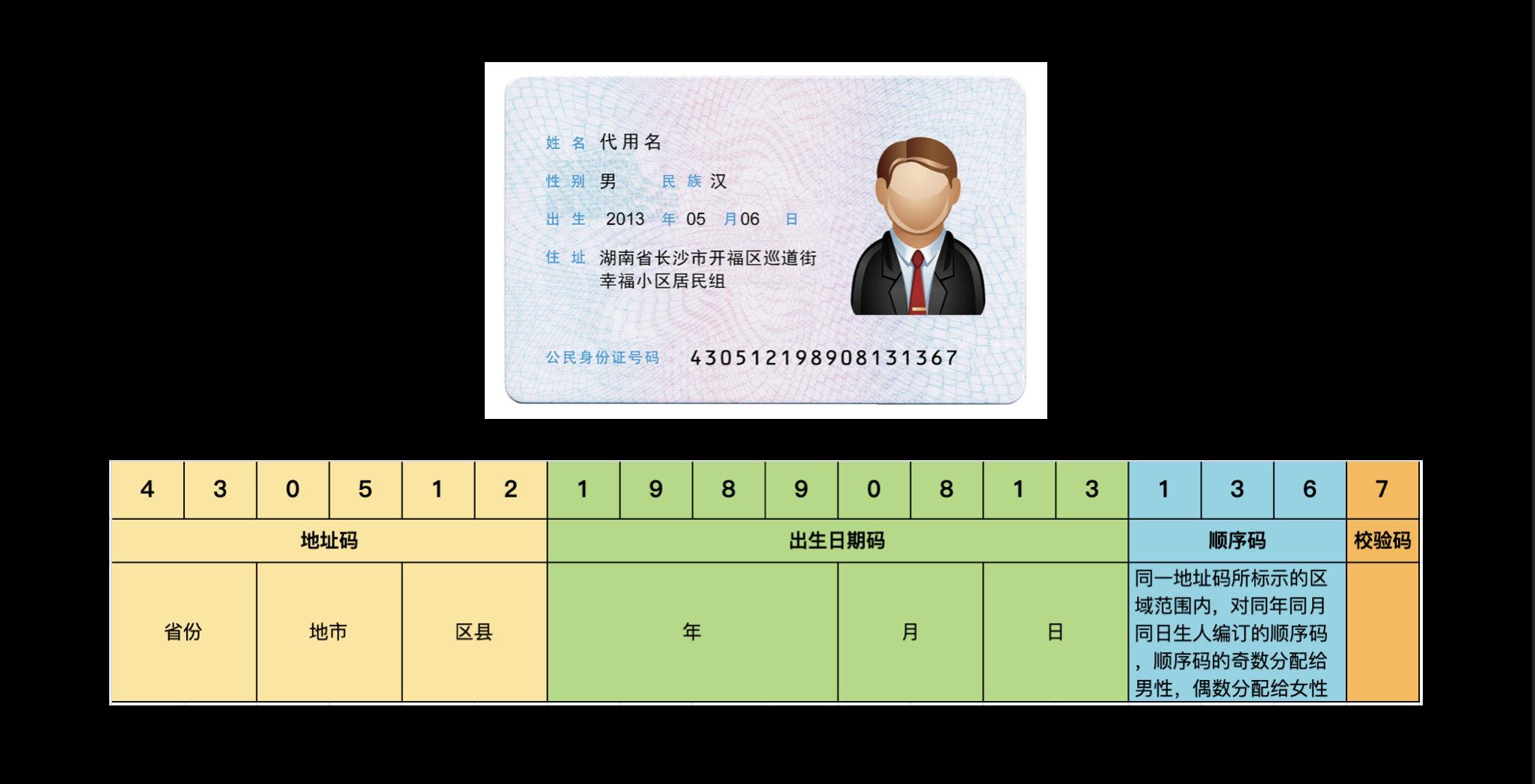 身份证、银行卡、手机号这些数字的背后原来有这么多讲究 - 知乎