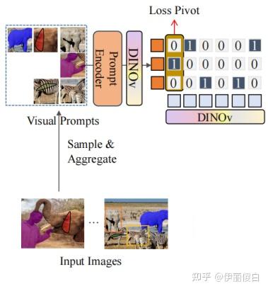 论文《Visual In-Context Prompting》解读 - 知乎