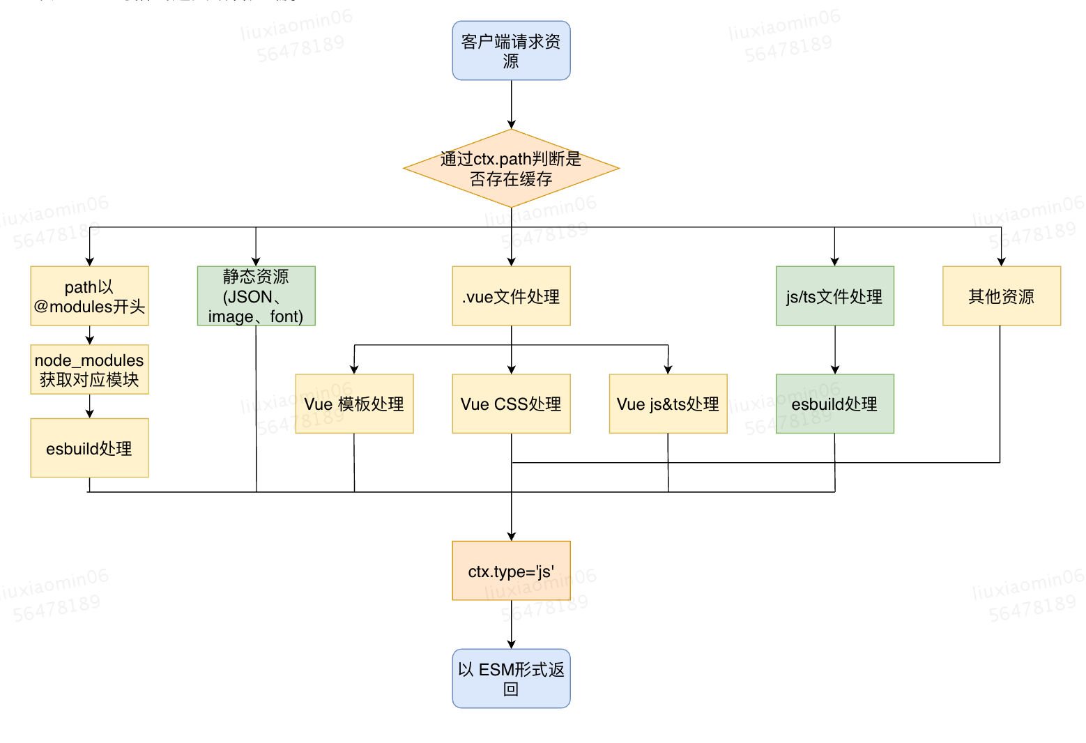Vite介绍及实现原理 - 知乎