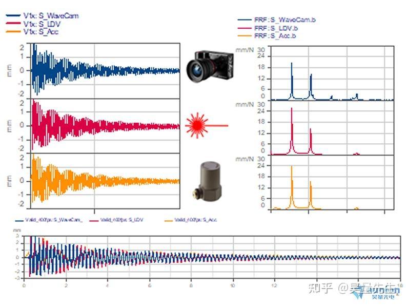 WaveCam：颠覆振动测量领域的全新视频振动分析解决方案 - 知乎